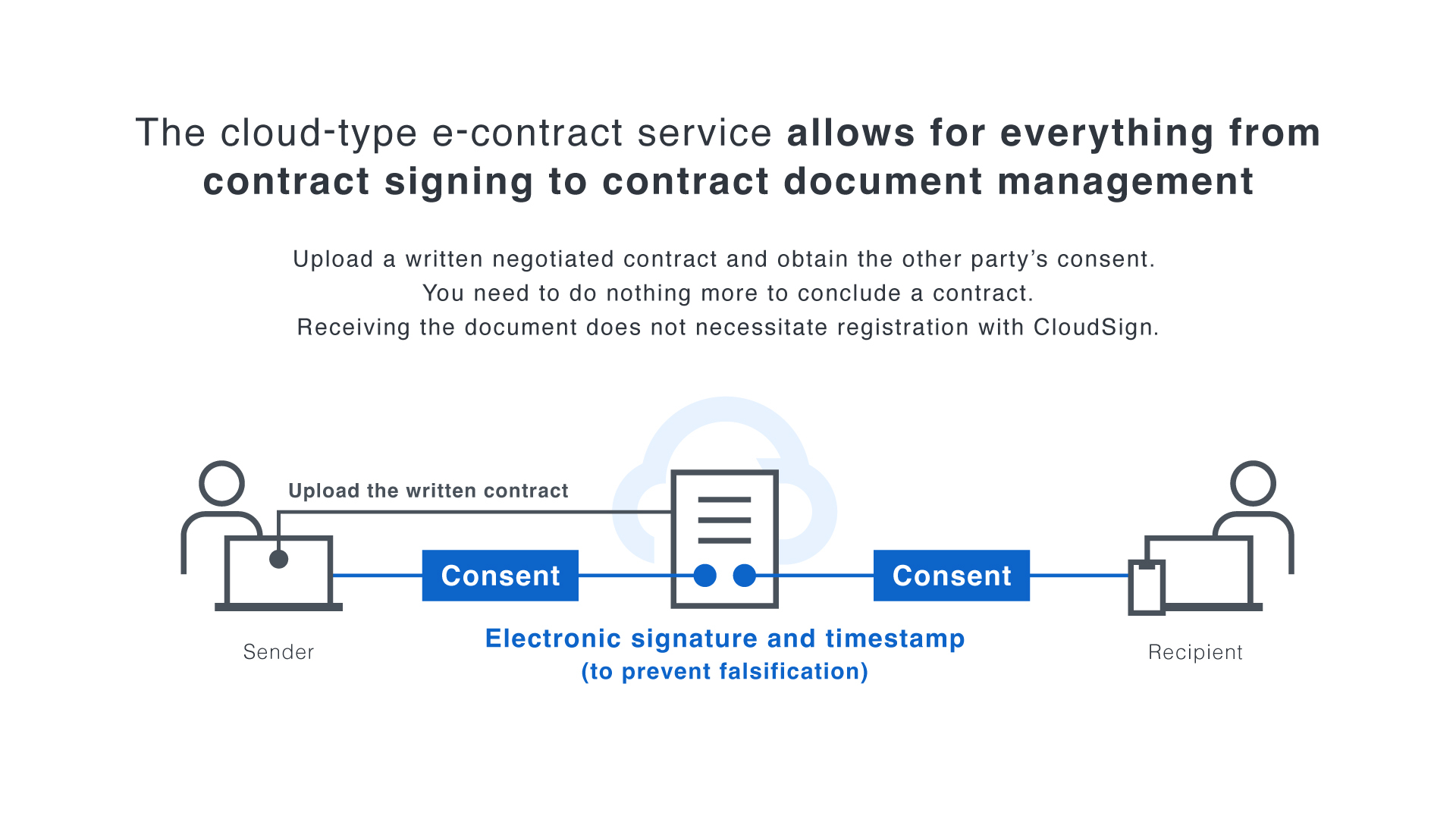 CloudSign Introduced to More Than 300 Local Governments | Bengo4.com, Inc.